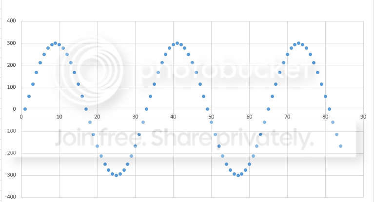 fft - Power spectrum of a pure sine problems - Signal Processing Stack ...